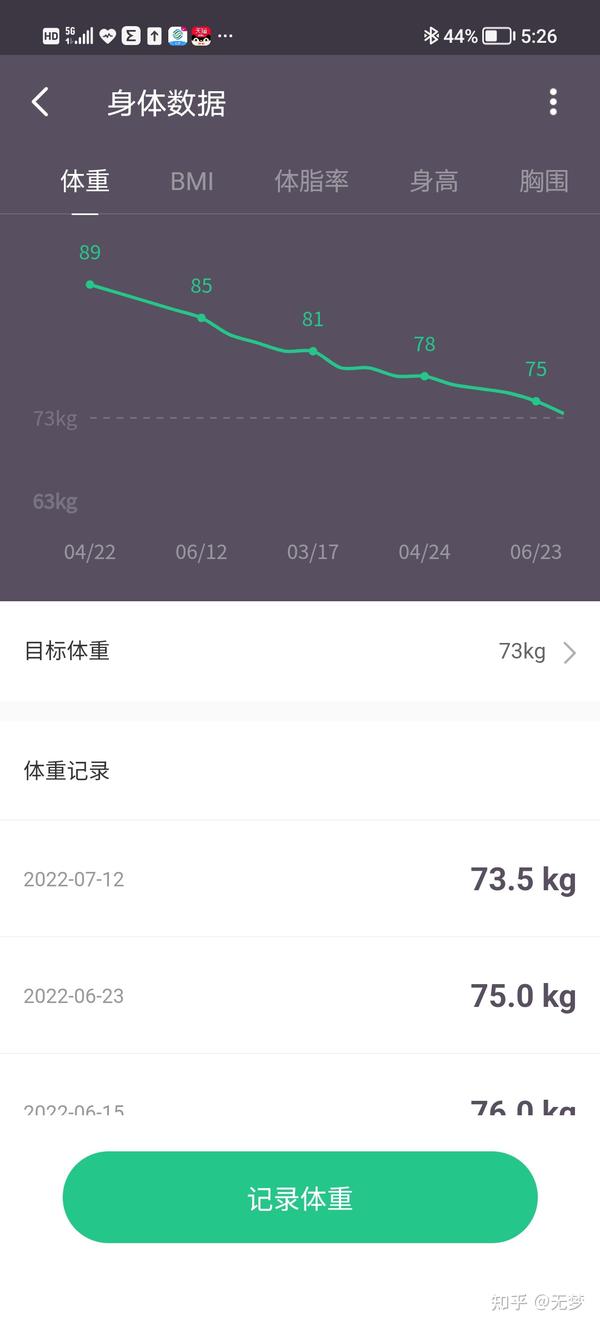 一年半93kg到73kg减肥跑步心得 - 知乎