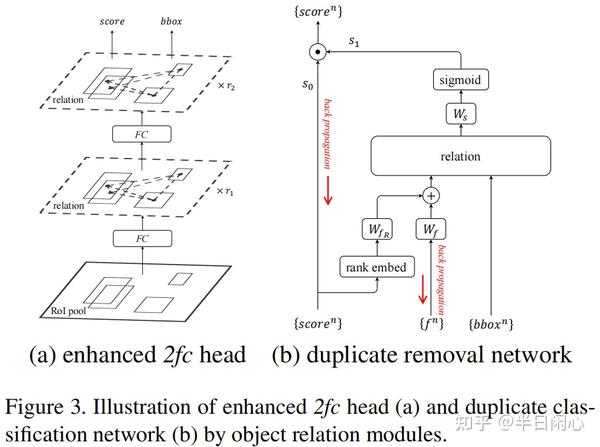 目标检测：Nms-Free时代 - 知乎