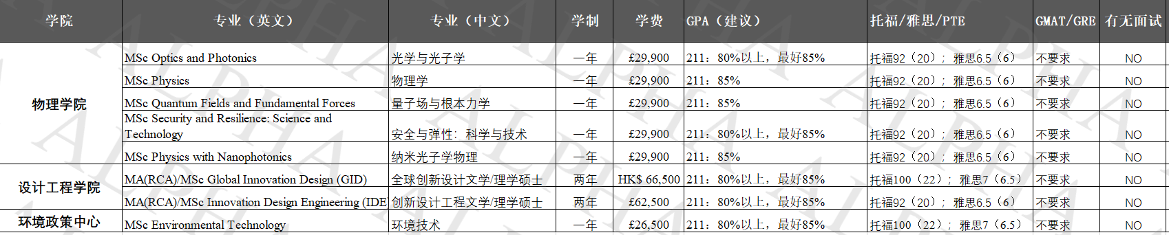 英国G5帝国理工学院（IC）——所有专业申请要求汇总（学费/GPA/语言/面试等） - 知乎
