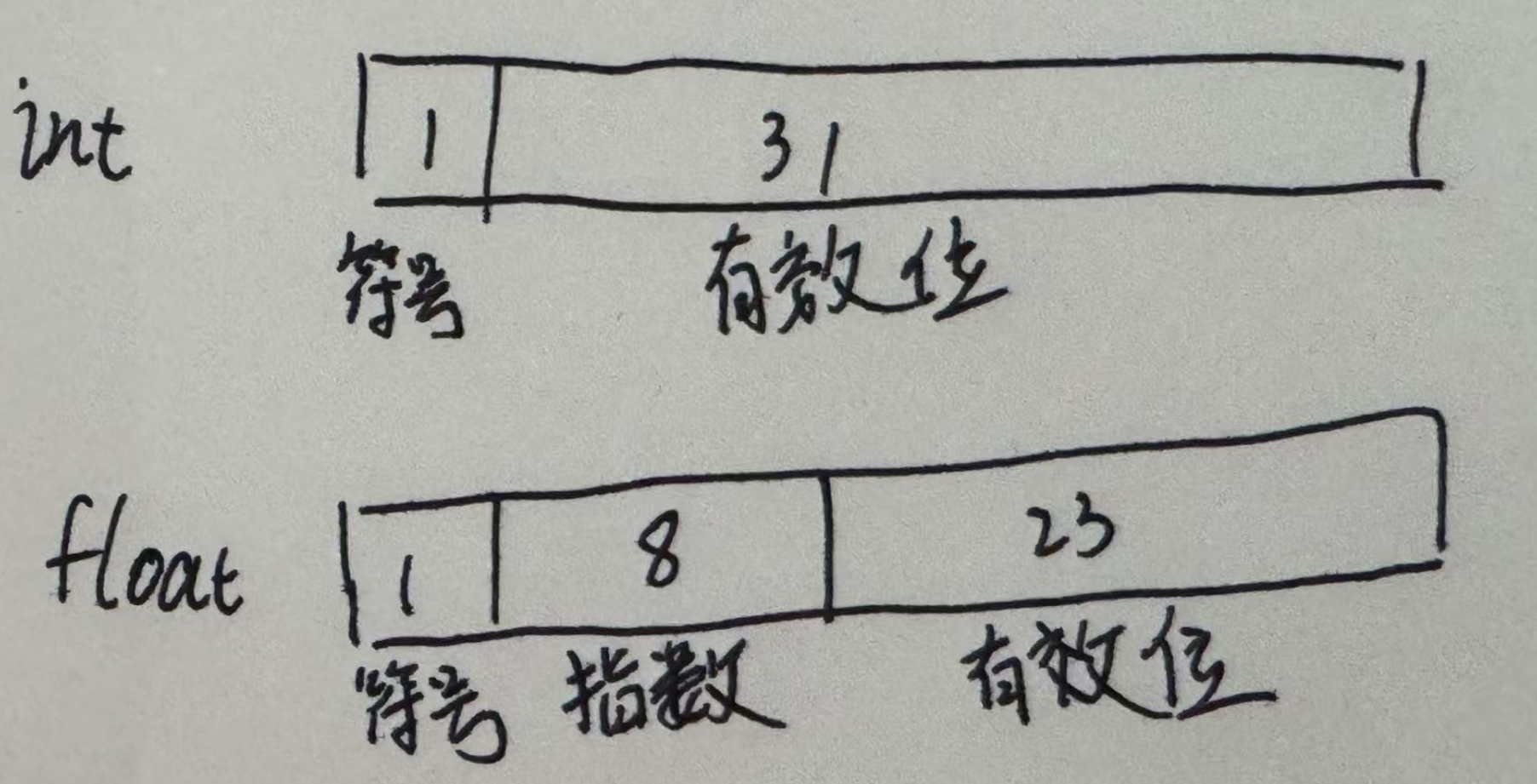 Unity HLOD方案落地（三）构建HLOD数据 - 知乎