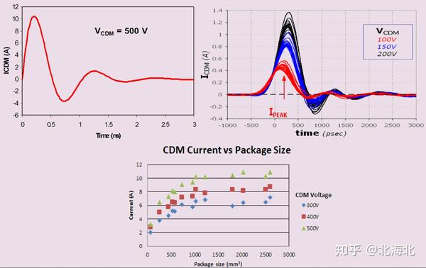 ESD测试标准和方法 - 知乎