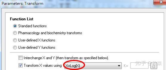 如何用GraphPad Prism绘制剂量反应曲线？ - 知乎