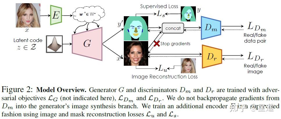Semantic Segmentation with Generative Models - 知乎