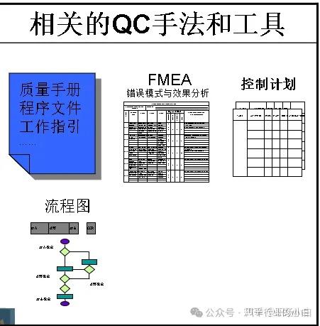 8D报告过程介绍—D6执行和确认PCA，D7 防止问题再次发生 - 知乎