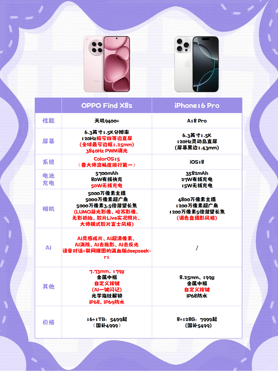 5499元的iPhone 16 Pro值得买吗？承担扩容风险还是选国产1TB旗舰？ - 知乎