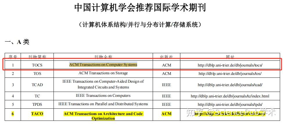 震惊！3本CCF-A类顶刊竟跌落中科院4区，投稿该认可中科院分区还是CCF？ - 知乎