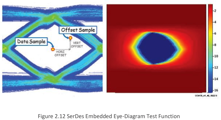 超详细：SerDes知识详解 - 知乎