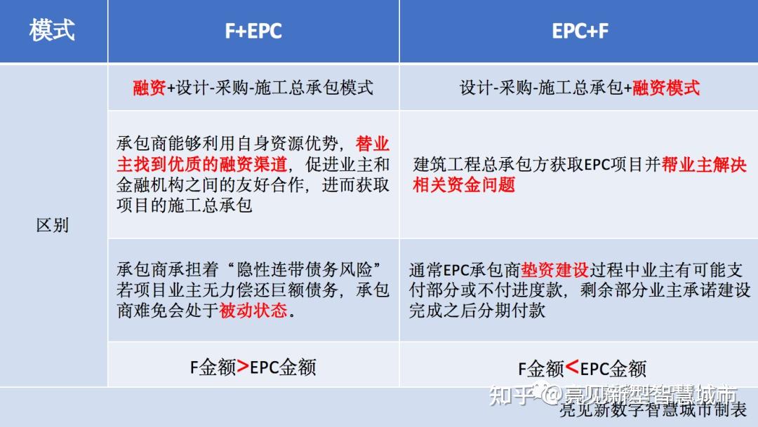 一文诠释县域智慧城市EPC工程总承包（附全国数字百强区百强县名单） - 知乎