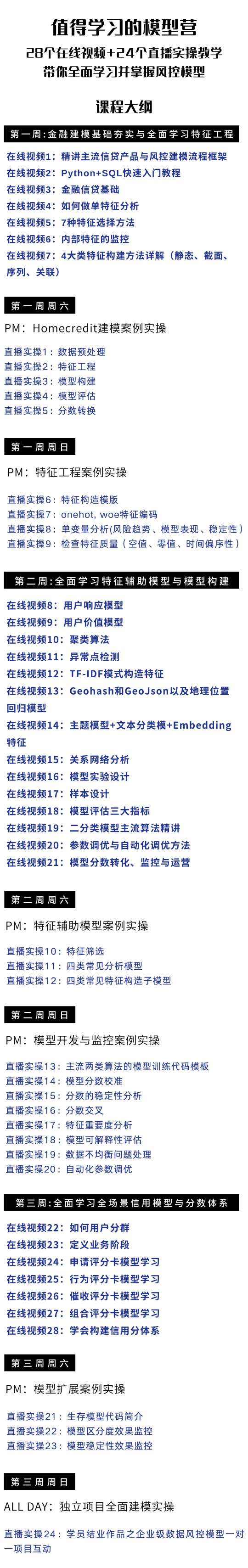 建模人必须掌握的12个风控模型 - 知乎