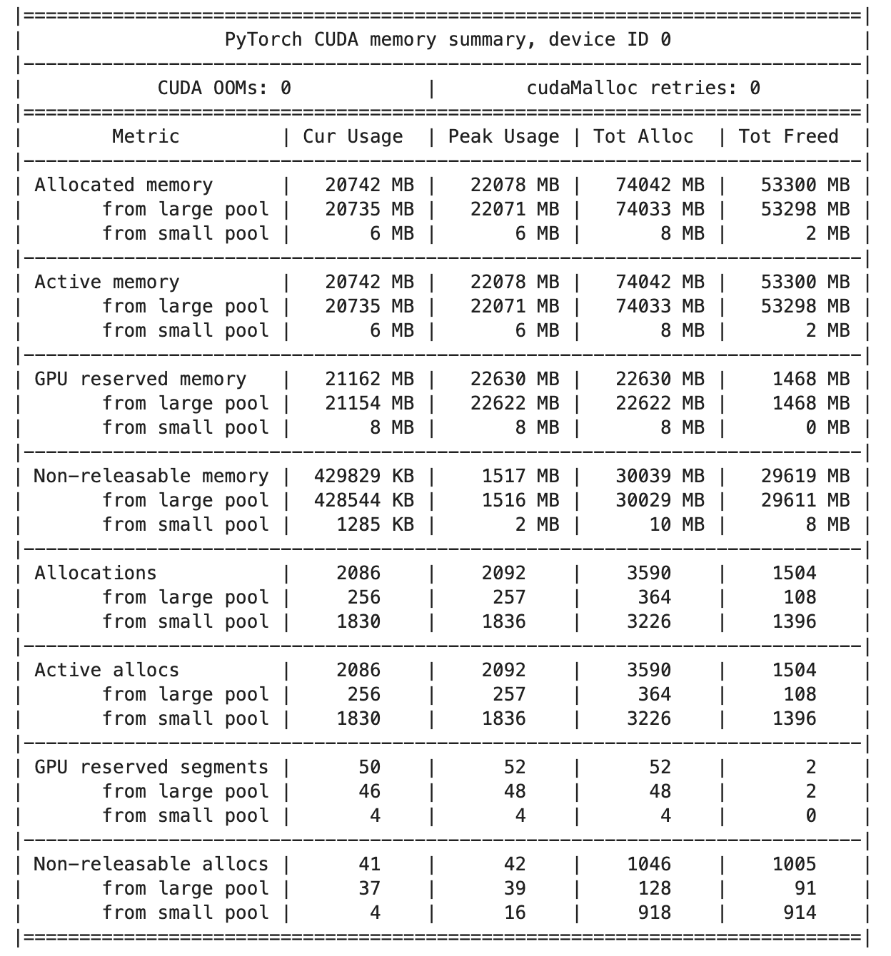 PyTorch显存分配原理——以BERT，GPT为例 - 知乎