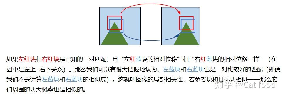 解读PatchMatch: A Randomized Correspondence Algorithm for Structural ...