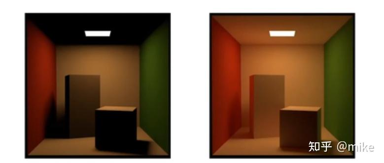 全局光照浅析 - 知乎