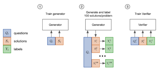 使用语言模型完成推理任务——Language Model Reasoning - 知乎