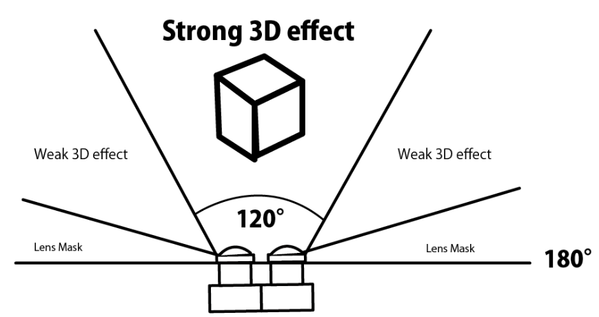 干货：3D立体180 VR拍摄要点 - 知乎