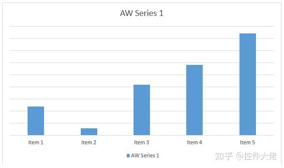 Aspose Words For 使用教程(十二):在word文档中使用图表轴 知乎