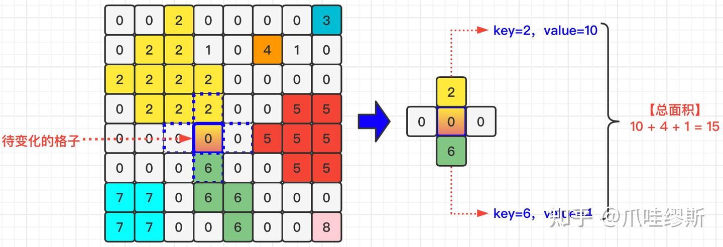 图解LeetCode——827. 最大人工岛（难度：困难） - 知乎