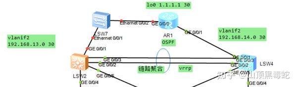 NQA与BFD联动VRRP练习 - 知乎