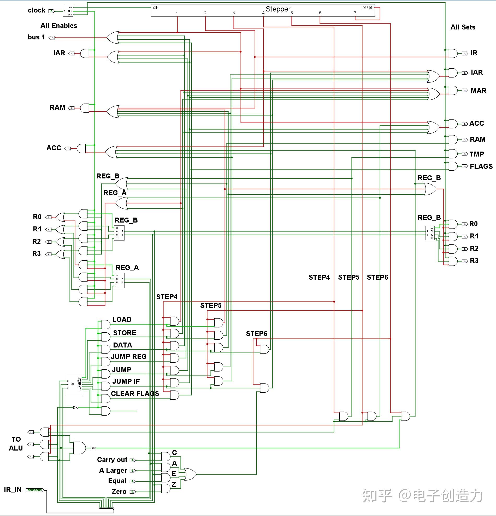 动手设计CPU连载——（33）Control section - 知乎