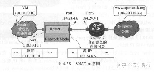 Openstack-Neutron网络架构 - 知乎
