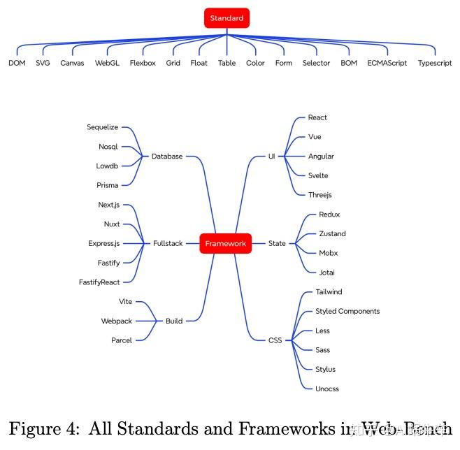 Web-Bench：基于web标准和框架的benchmark - 知乎