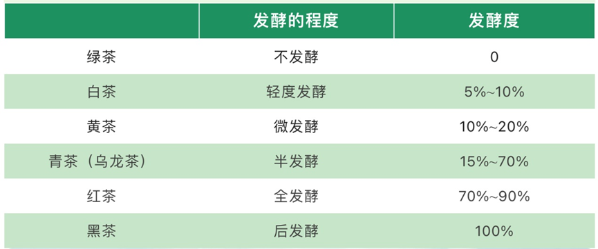 茶叶出口看这篇就够了！ - 知乎