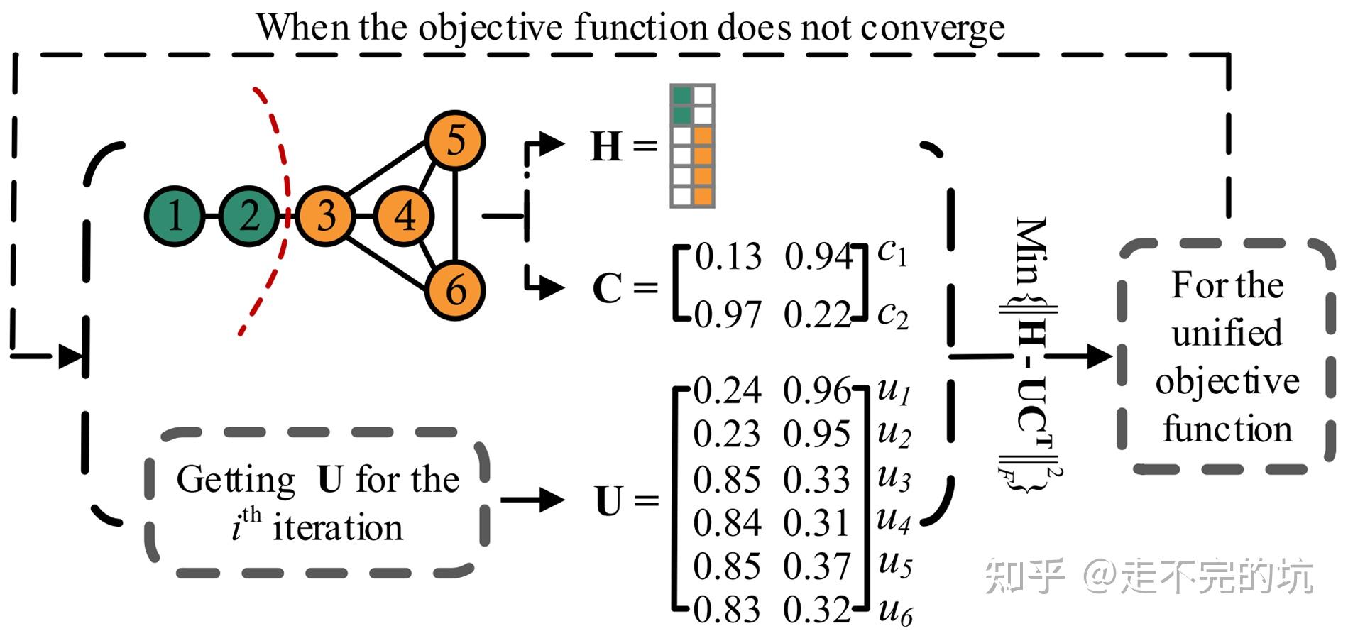 Community Detection in Graph: An Embedding Method - 知乎