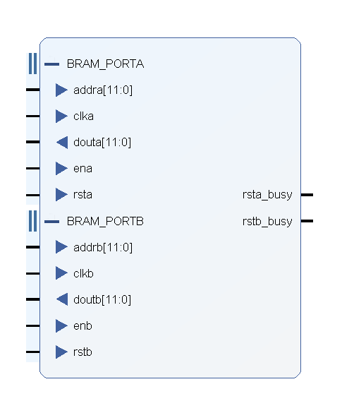 Xilinx FPGA BRAM 基本应用 - 知乎
