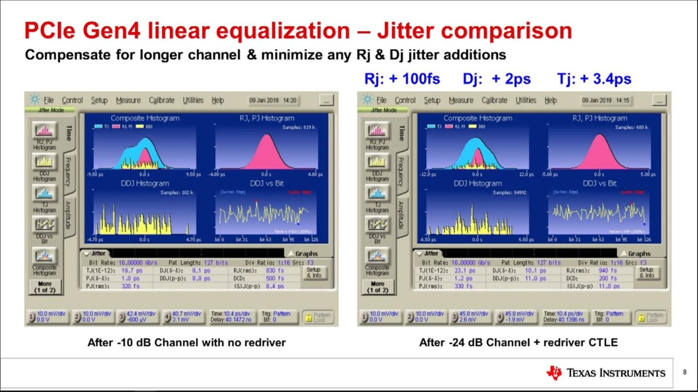 PCIe扫盲——ReTimer和ReDriver简介 - 知乎