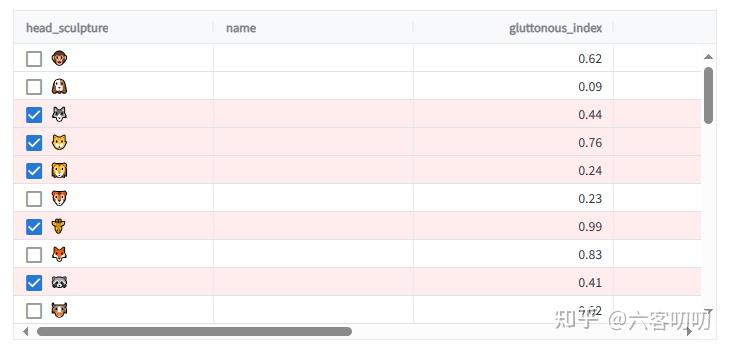 AgGrid 数据表格Ⅲ - 知乎