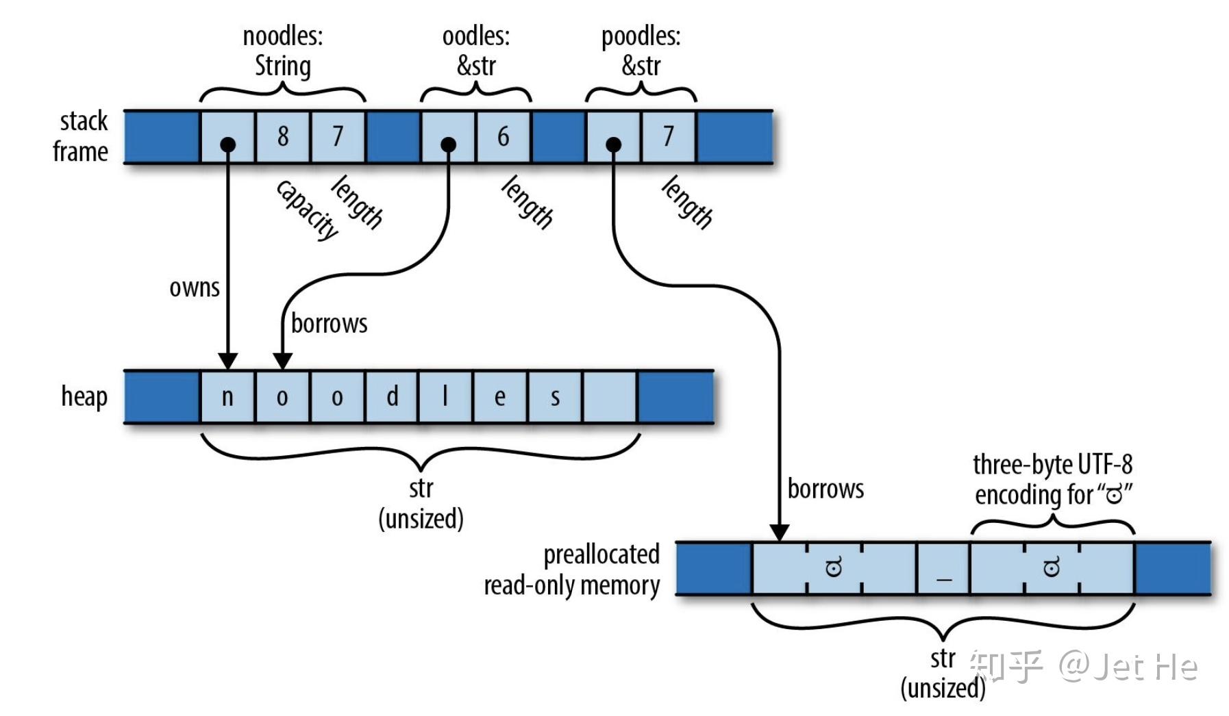Fat Pointer - 知乎