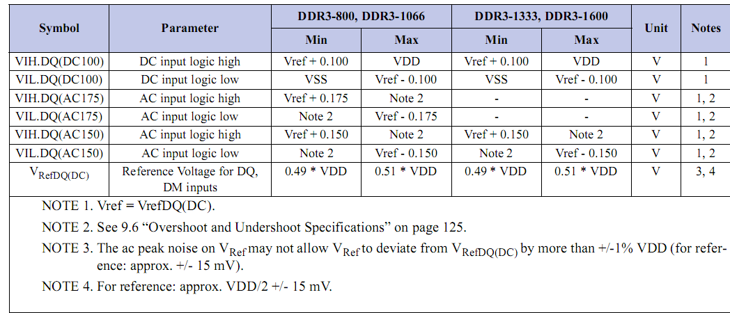 【鼎阳硬件智库原创︱DDR 】DDR硬件设计&调试&测试总结 - 知乎