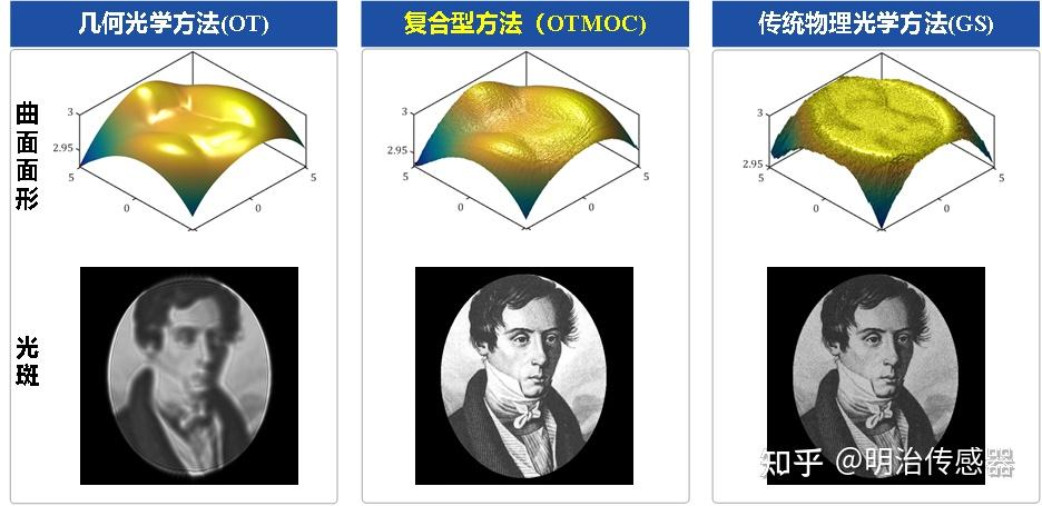 光束整形的工作原理 知乎 5214