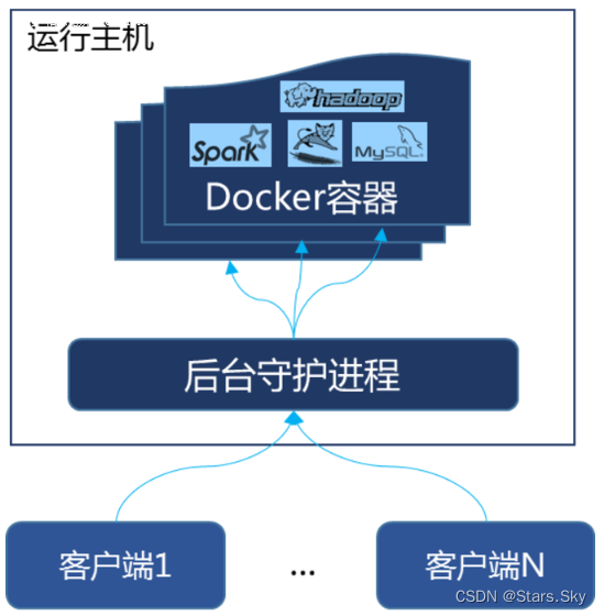 Docker入门，这一篇就够了，建议收藏 - 知乎