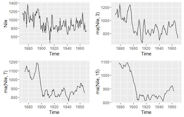 Learn R | 时间序列图表的可视化 - 知乎