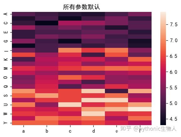 Python可视化matplotlib&seborn14-热图heatmap - 知乎