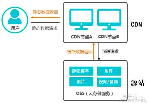 深入掌握 OSS：最完美的 OSS 上传方案！ - 知乎