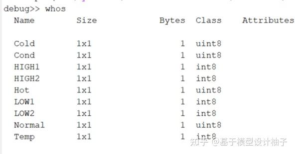 Simulink 建模规范 - 4.1 Stateflow 的chart/data/event - 知乎
