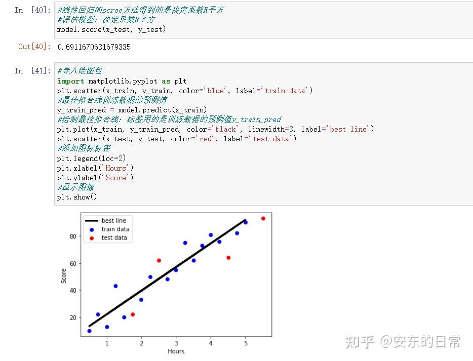 python之相关分析与回归分析 - 知乎