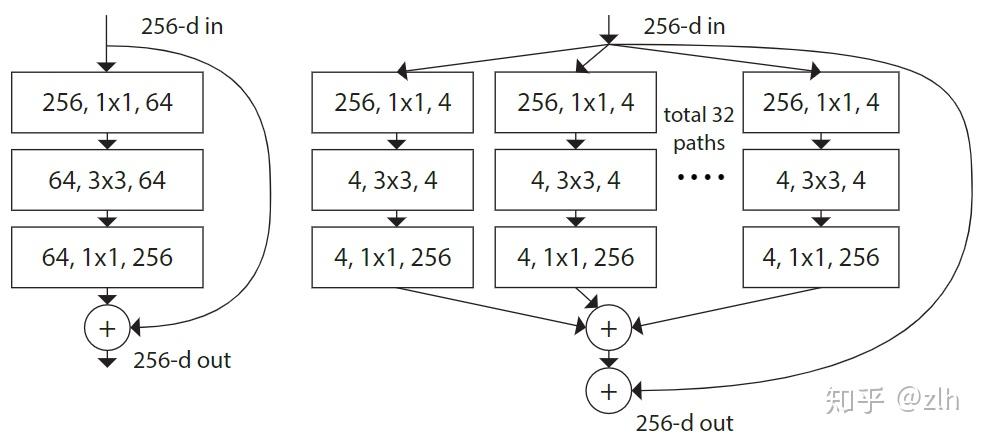 Xception ResNeXt 阅读笔记 - 知乎