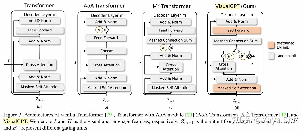 Parameter-Efficient Transfer Learning for Vision-and-Language Tasks - 知乎