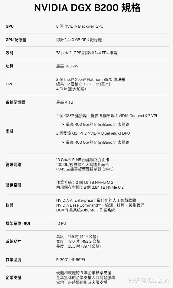 B200,GB200,DGX B200,HGX B200,GH200 SuperPod ,GB200 NVL72 - 知乎