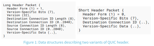 外刊双语：监控视角下的QUIC协议