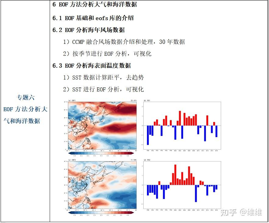 【学习教程】FVCOM模型系列 - 知乎