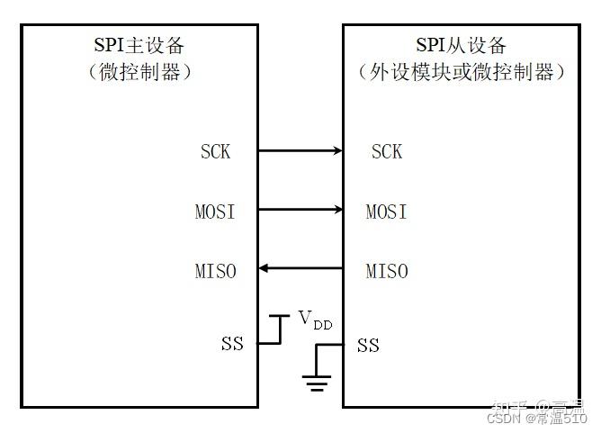 一文教你彻底学会SPI协议 - 知乎