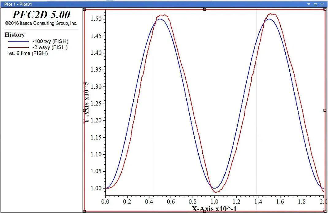 一套可行的PFC力控制实现循环加载方法（附同步视频教程+离散元学习资料） - 知乎