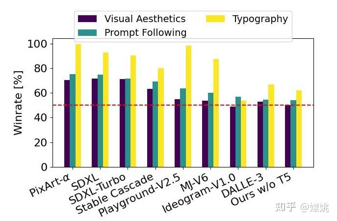 Stable Diffusion 3 论文技术架构解析 - 知乎