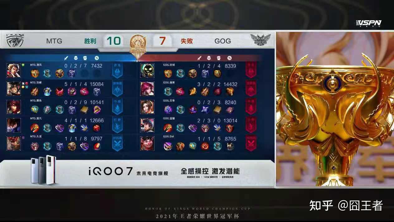 K甲冠军GOG世冠赛四连败，心态炸裂！张大仙XYG或迎来机会？ - 知乎