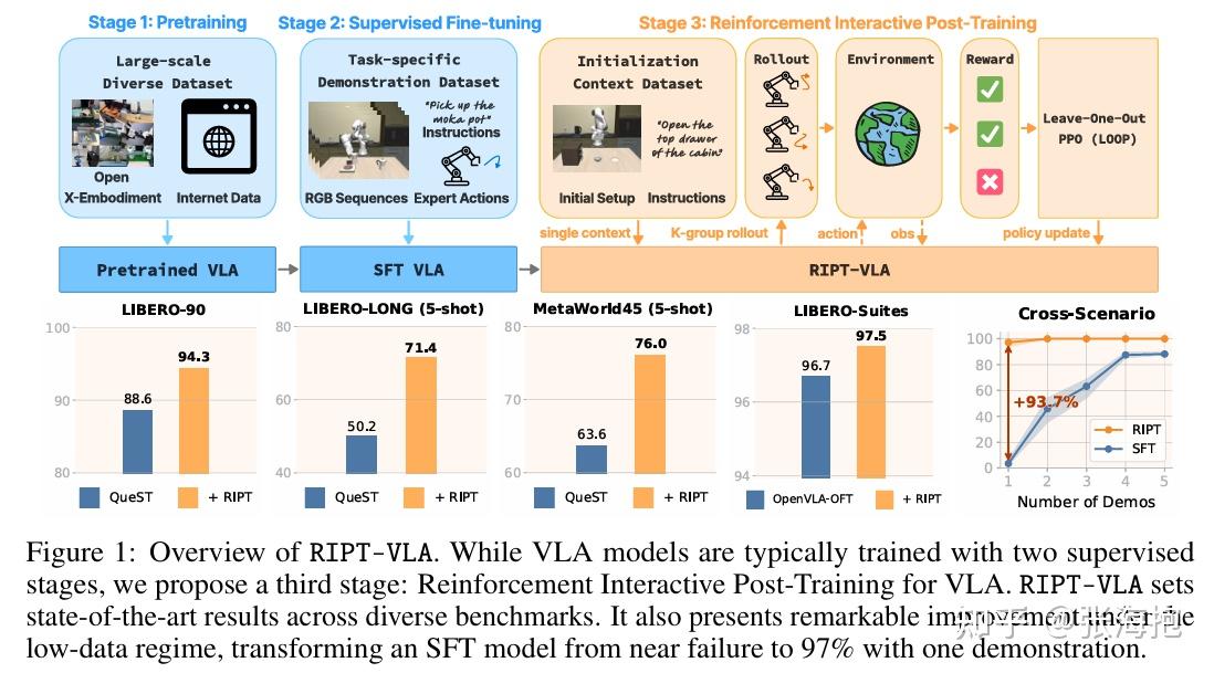 【具身智能 317】VLA+RL - 知乎