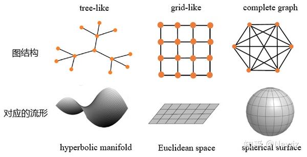 [ICLR '23] Subsampling in Large Graphs Using Ricci Curvature - 知乎