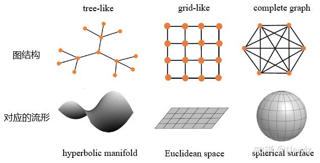 [ICLR '23] Subsampling in Large Graphs Using Ricci Curvature - 知乎